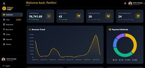 Php Mysql Webdevelopment Fullstackdeveloper Projectshowcase