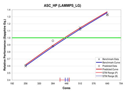 ppt hpcmp benchmarking update powerpoint presentation free download