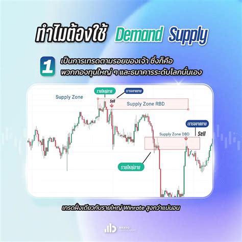 Demand Supply