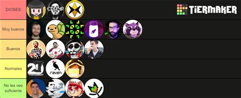 Youtubers Gamedev Tier List Community Rankings Tiermaker