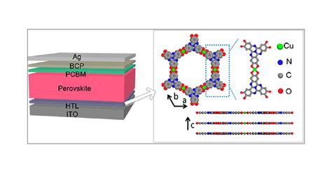 Ultrathin Self Assembly Two Dimensional Metalorganic Framework Films As Hole Transport Layers