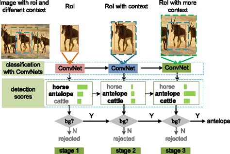 figure 1 from learning chained deep features and classifiers for
