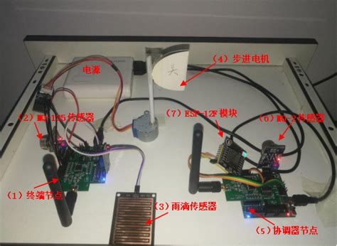 毕业设计——基于zigbee的智能窗户控制系统的设计与实现 Reqaw 博客园
