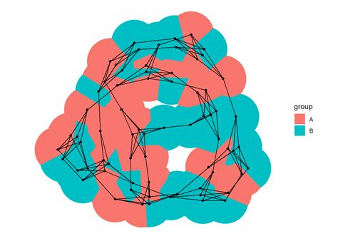 一文读懂 ggraph 的使用 R bio spring info