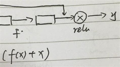 深度学习与图神经网络学习分享：cnn 经典网络之 resnet 转载 知乎