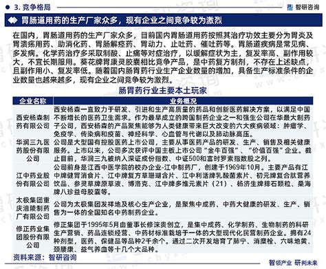 中国肠胃药行业报告市场规模供需态势及发展趋势预测 为方便行业人士或投资者更进一步了解肠胃药行业现状与前景智研咨询特推出中国肠胃药行业