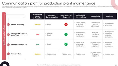 Preventive Maintenance Approach To Reduce Plant Downtime Powerpoint