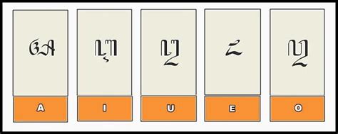 Yuk Tambah Pengetahuan Dengan Belajar Aksara Jawa Lengkap Ibupedia