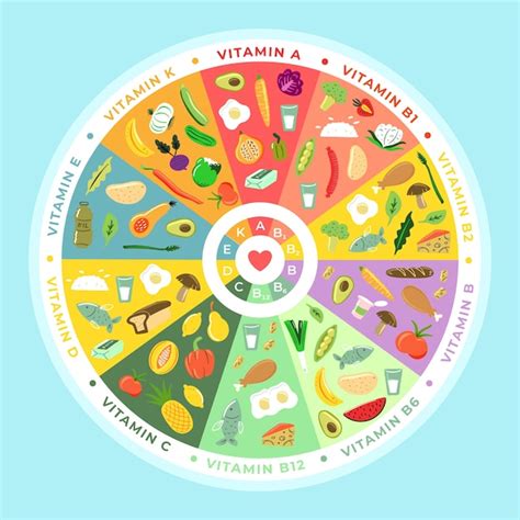 Free Vector Vitamin Food Infographic