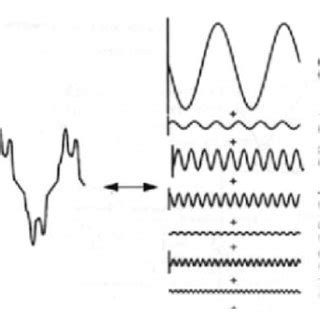 FS Representation Of A Distorted Wave Download Scientific Diagram