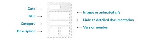 Release Notes Template A Guide For Better Release Notes TestLodge Blog