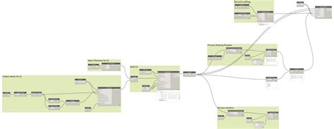 scripting queries batch exporting pdf and dwg with file naming revit dynamo