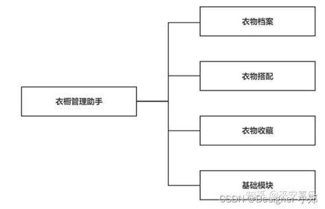 基于Java SpringBoot vue的衣物搭配系统 知乎