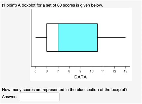 Solved Point A Boxplot For A Set Of Data Is Given Below Chegg