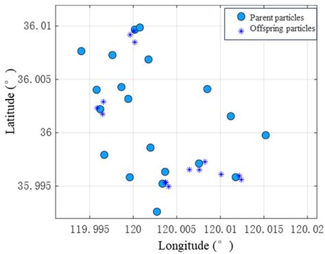 Jmse Free Full Text Underwater Geomagnetic Localization Based On