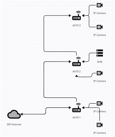 Questions Regarding Easymesh With Ethernet Backhaul Setup Home Network Community