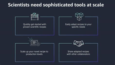 Accelerating Drug Discovery With AWS HealthOmics And NVIDIA Blueprints AWS For Industries