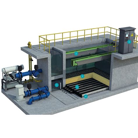 Water And Wastewater Treatment Systems And Solutions