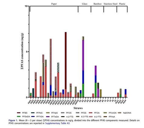 these two graphs basically sum up the findings of the 20 paper straws