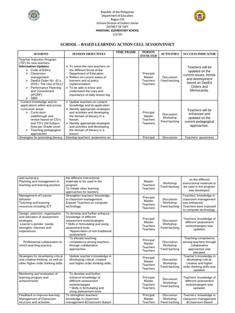 13 Training Matrix Pdf 13 Training Matrix Pdf