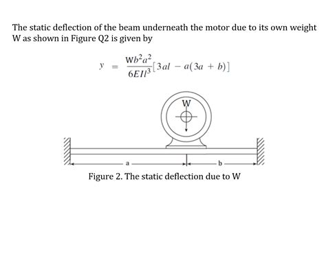 Solved Design Of Vibration Absorber Discussion And