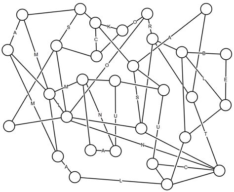 How To Make A Loop Mit Mystery Hunt 2022