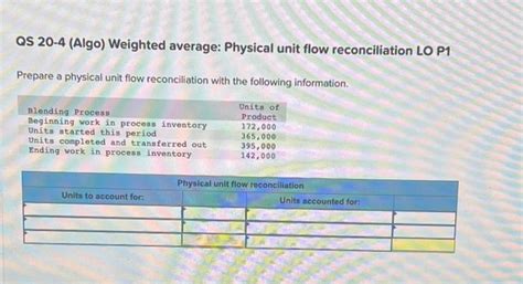 solved qs 20 4 algo weighted average physical unit flow