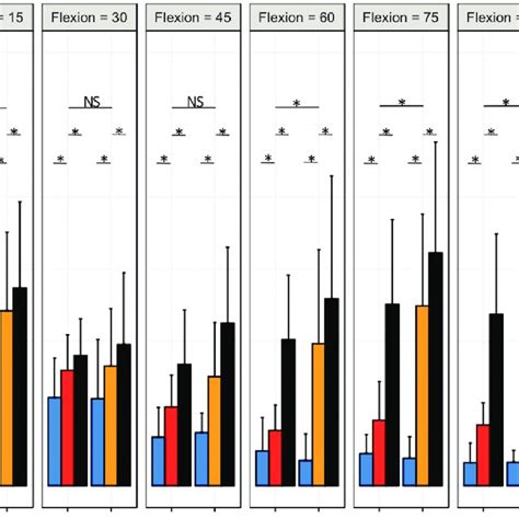 Mean Tibial Internal Rotation Intact Values Subtracted During A Download Scientific Diagram