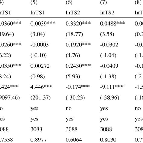 Dynamic Effect Test Of New Urbanization On Industrial Transformation