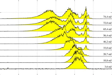 Normalized Ir Spectra Obtained After Guided Propagation Of The Pulse Download Scientific