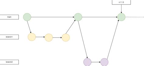 Making An Onpremise Abap Cicd With Github Actions Sap Community