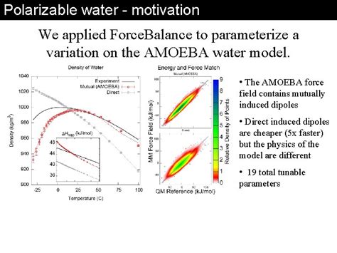 Systematic Force Field Optimization For More Accurate Molecular