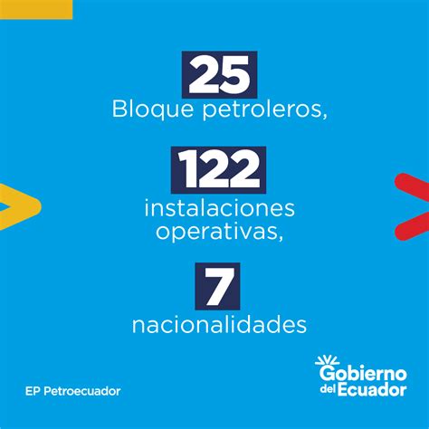 Ep Petroecuador 🇪🇨 On Twitter Eppetroecuador Desarrolla Su Política