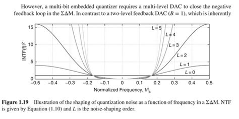 Quantization Noiseerror In An Arbitrary System What New Can Be Done Page 2 Forum For