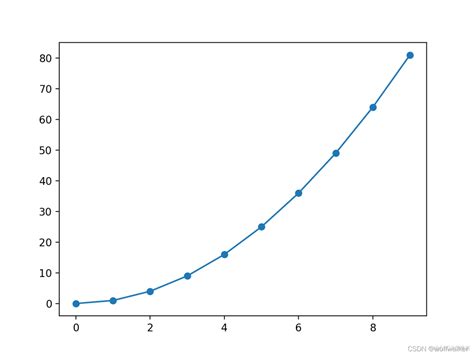 Python Matplot 绘制表格 Matplotlib 画表格mob64ca1404476b的技术博客51cto博客