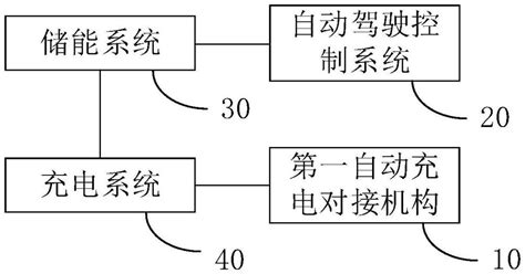 一种基于全自动充电的充电机器人及全自动充电系统的制作方法