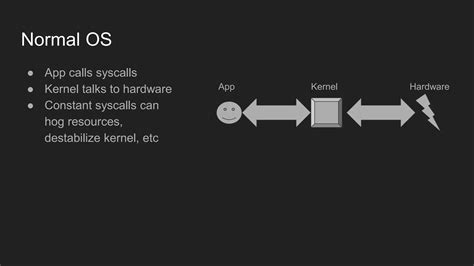 Binder Android IPC PPT