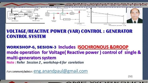 Voltage And Reactive Power Var Control Of Single Multi Generator System Youtube