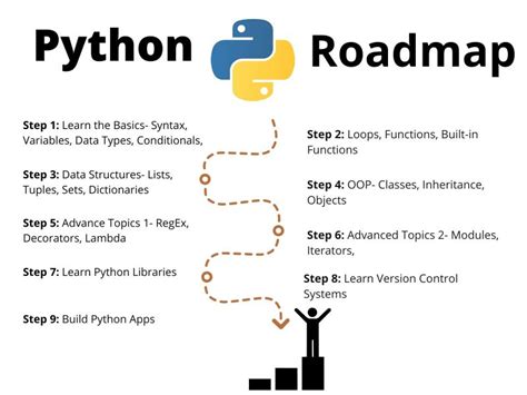 Arsalanuddin Shaikh On Linkedin Python Programming Coding Java