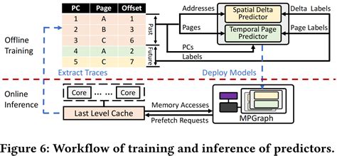 论文阅读，domain Specific Ml Prefetcher For Accelerating Graph Analytics（一）kswin Csdn博客