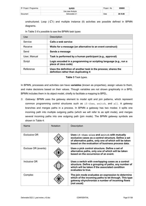 ip project