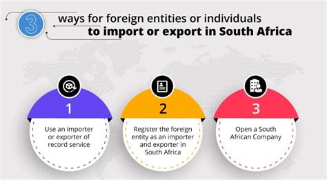3 Ways For Foreign Entities Or Individuals To Import Or Export In South Africa