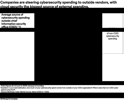 The Impact Of Ai On Cybersecurity Mckinsey