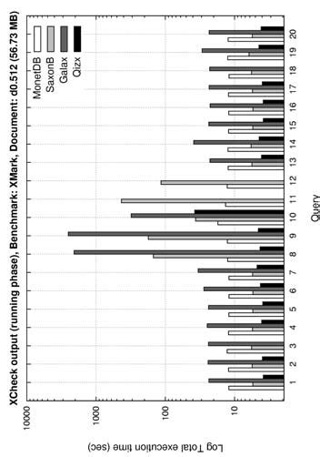 total execution time for each query download scientific diagram