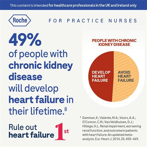 Practice Nurse Roche Diagnostics Uk And Ireland