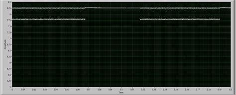 Interfacing Linear Ccd Ilx554b To Labview Via Ni Usb 6009 Digital Edge