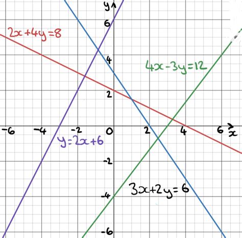 Plotting Inequalities