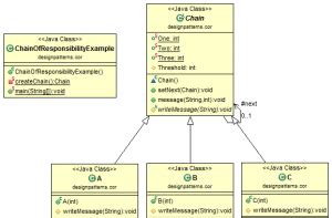Chain Of Responsibility Design Patterns In Java Class Diagra