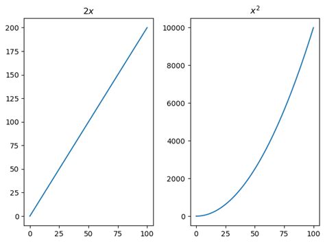 Demo Matplotlib Backends