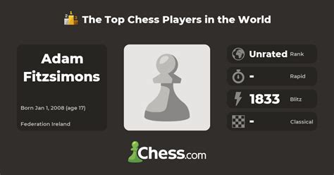 Adam Fitzsimons Top Chess Players
